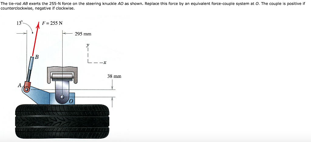 Solved The tie-rod AB exerts the 255-N force on the steering | Chegg.com