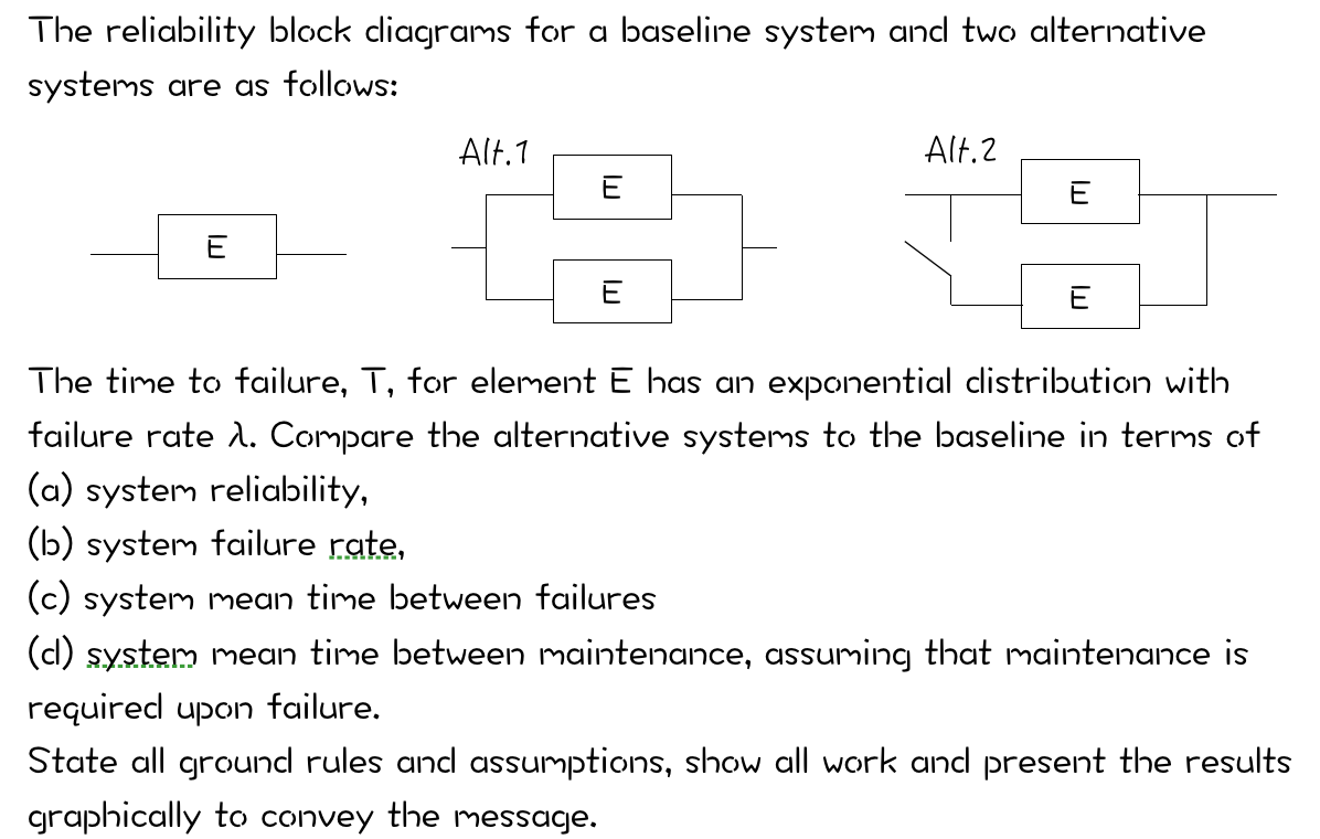 Solved The reliability block diagrams for a baseline system | Chegg.com