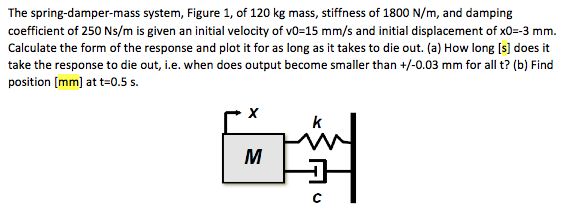 Solved The spring-damper-mass system, Figure 1, of 120 kg | Chegg.com