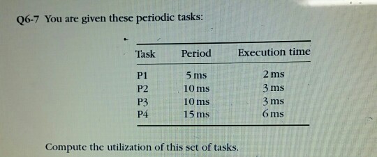 Solved Q6-7 You are given these periodic tasks: Task Period | Chegg.com