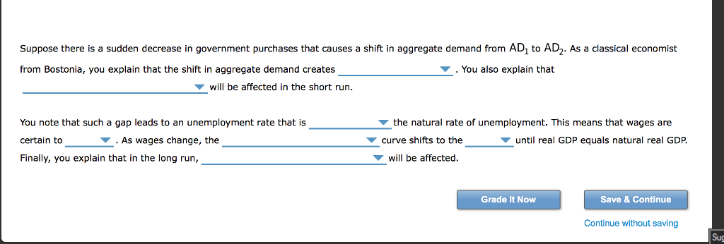 Solved 4. The response of the self-regulating economy The | Chegg.com