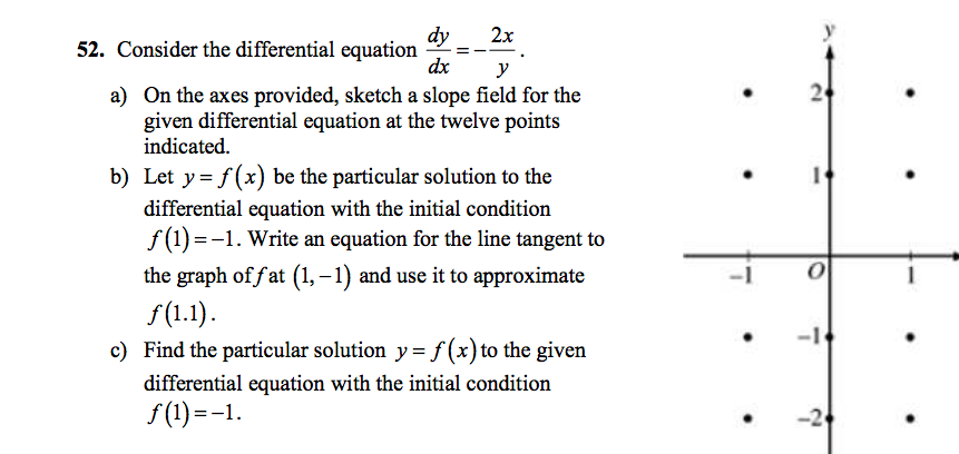 Solved Consider the differential equation dy/dx = -2x/y a) | Chegg.com