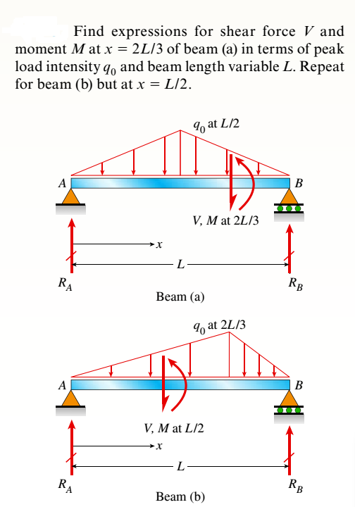 Solved Find expressions for shear force V and moment M at x | Chegg.com