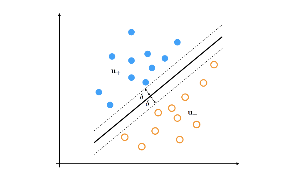 Solved Support Vector Machines: Classifying observed data | Chegg.com