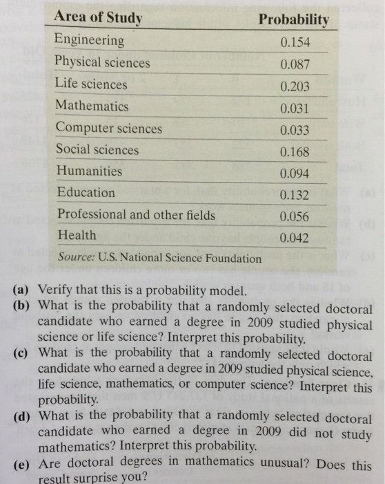 Solved Area of Study Probability Engineering 0.154 Physical | Chegg.com