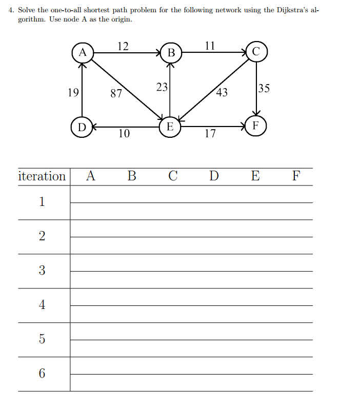 Solved Solve the one-to-all shortest path problem for the | Chegg.com