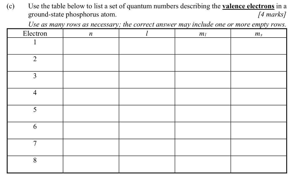 Solved (c) U se the table below to list a set of quantum | Chegg.com