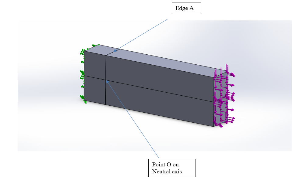 Solved You have a block that is 6"x2"x1". Assume the | Chegg.com