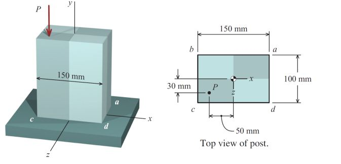 Solved A short rectangular post supports a compressive | Chegg.com