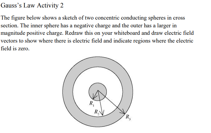 Solved Gauss's Law Activity 2 The figure below shows a | Chegg.com