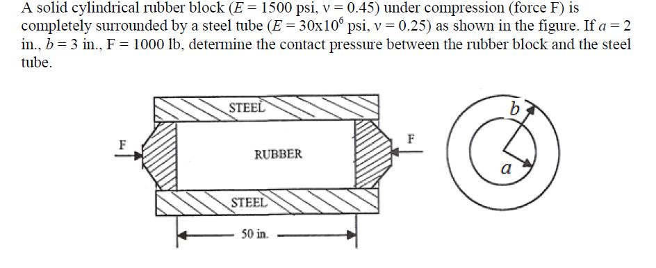 Solved A solid cylindrical rubber block (E = 1500 psi, v = | Chegg.com