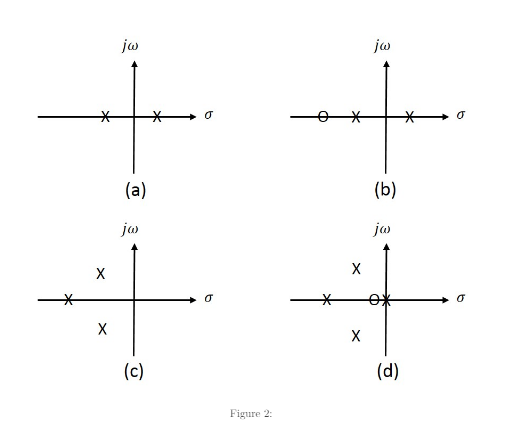 Solved Problem 1. (30 points) the general shape of the root | Chegg.com