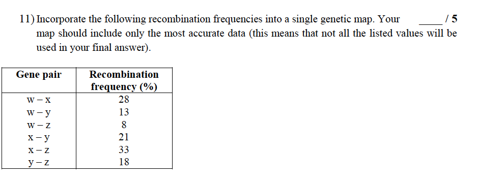 Solved Incorporate the following recombination frequencies | Chegg.com