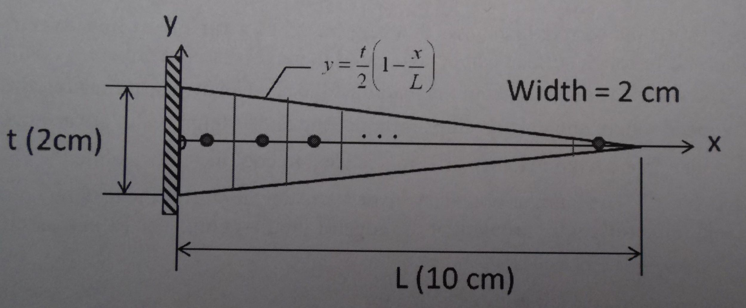 A triangular fin has a length of 10 cm, width 2 cm, | Chegg.com