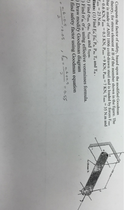 Solved Compute the factor of safety, based upon the modified | Chegg.com