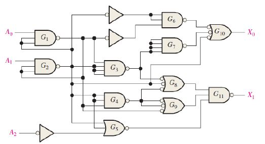 Solved A standard TTL gate has a fan-out of 10 unit loads. | Chegg.com