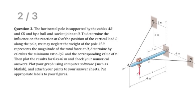 Solved The horizontal pole is supported by the cables AB and | Chegg.com