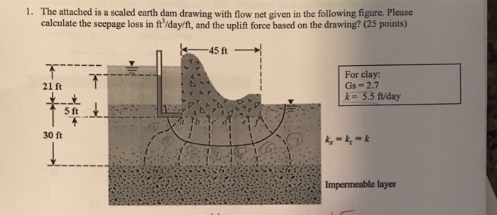 Solved The attached is a sealed earth dam drawing with flow | Chegg.com