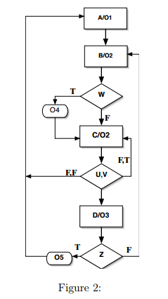 Solved Figure 2 shows an ASM chart that is to be realized by | Chegg.com