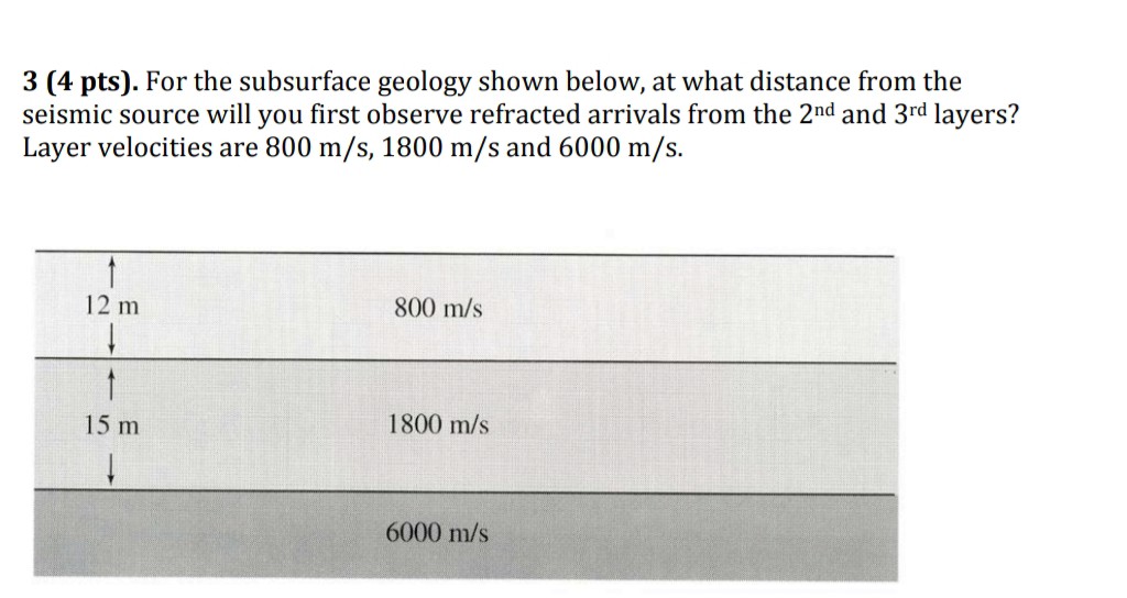 Solved 3 (4 pts). For the subsurface geology shown below, at | Chegg.com