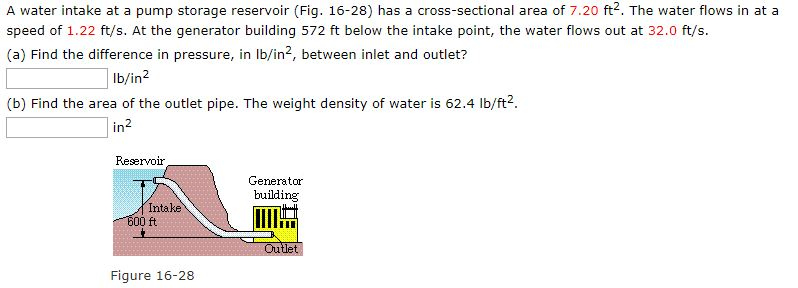 Solved A water intake at a pump storage reservoir (Fig. | Chegg.com