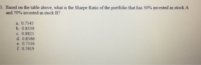 Solved Average Variance St. Dev. Covariance Correlation | Chegg.com
