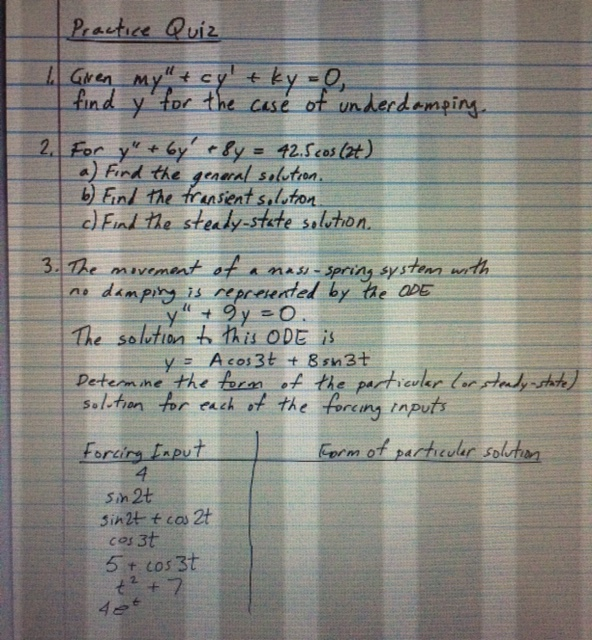 Solved Given my"+cy'+ky = 0, find y for the case of under | Chegg.com
