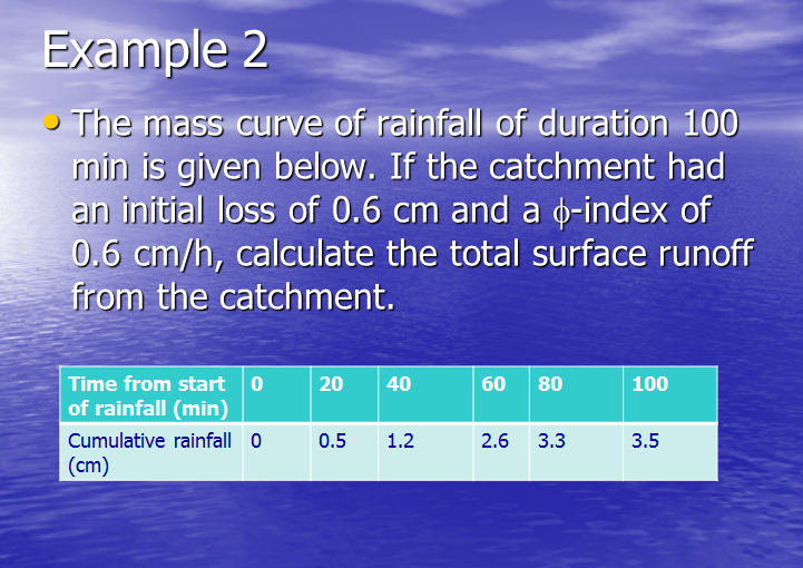 Solved Example 2 The mass curve of rainfall of duration 100 | Chegg.com