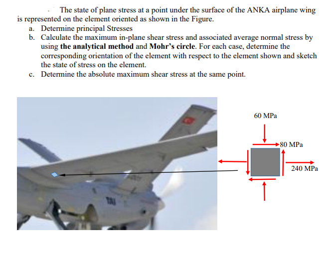 Solved The state of plane stress at a point under the | Chegg.com