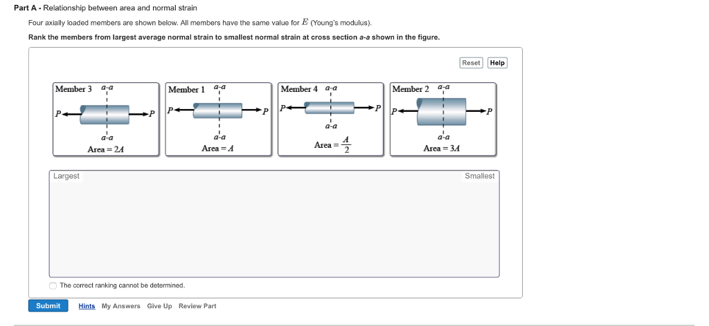 Solved Part A-Relationship between area and normal strain | Chegg.com