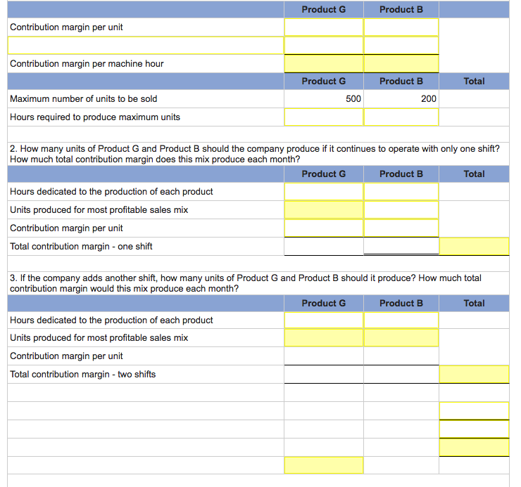 Solved Problem 10-5A Analysis of sales mix strategies LO A1 | Chegg.com