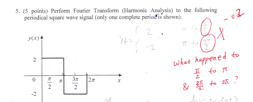 Solved 5. (5 points) Perform Fourier Transform (Harmonic | Chegg.com Solved 5. (5 points) Perform Fourier Transform (Harmonic | Chegg.com