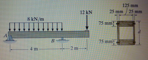 Solved If wood used for the beam has an allowable bending | Chegg.com
