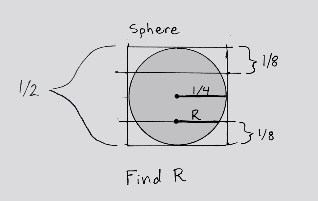 Solved Sphere /2 Find R | Chegg.com