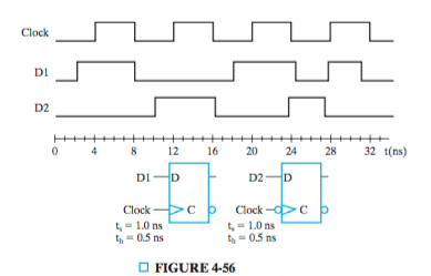 Solved A set of waveforms applied to two D flip-flops is | Chegg.com