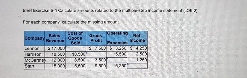 Solved Brief Exercise 6-3 Calculate cost of goods sold | Chegg.com Solved Brief Exercise 6-3 Calculate cost of goods sold | Chegg.com