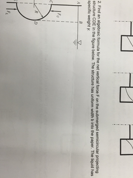 Solved Find an algebraic formula for the net vertical force | Chegg.com