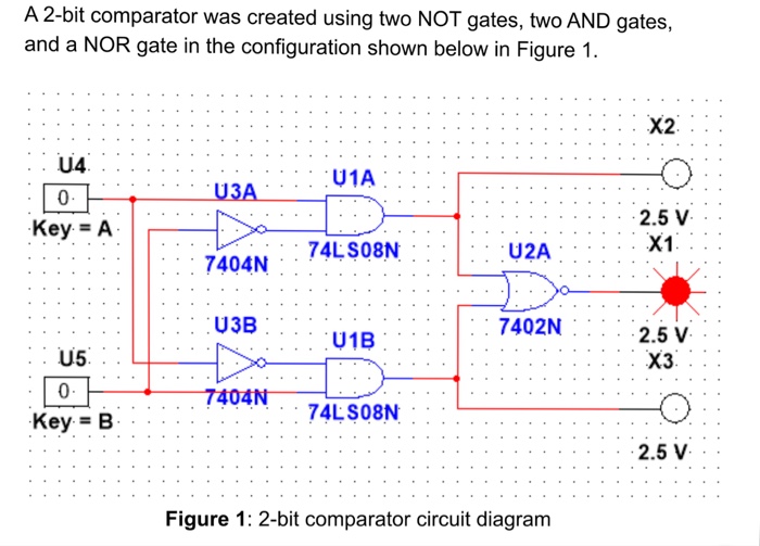 A 2-bit comparator was created using two NOT gates, | Chegg.com