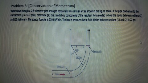 Solved Water flows through a 2-ft-diameter pipe arranged | Chegg.com