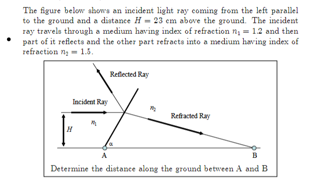 Solved The figure below shows an incident light ray coming | Chegg.com