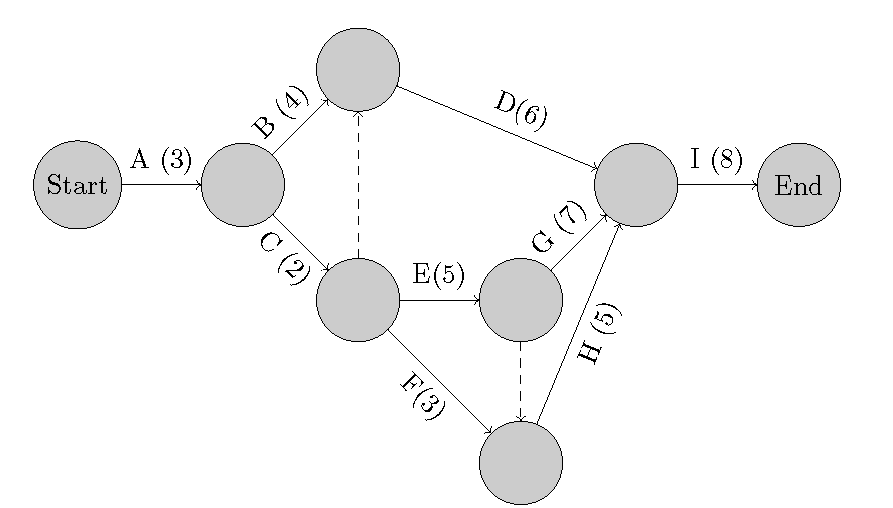 Solved The management considers the possibility of reducing | Chegg.com