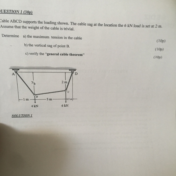 Solved Cable ABCD supports the loading shown. The cable sag | Chegg.com