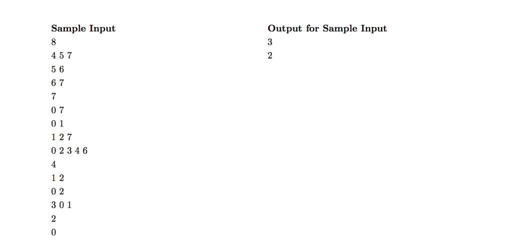Solved Conjested Networks Given a connected computer network | Chegg.com