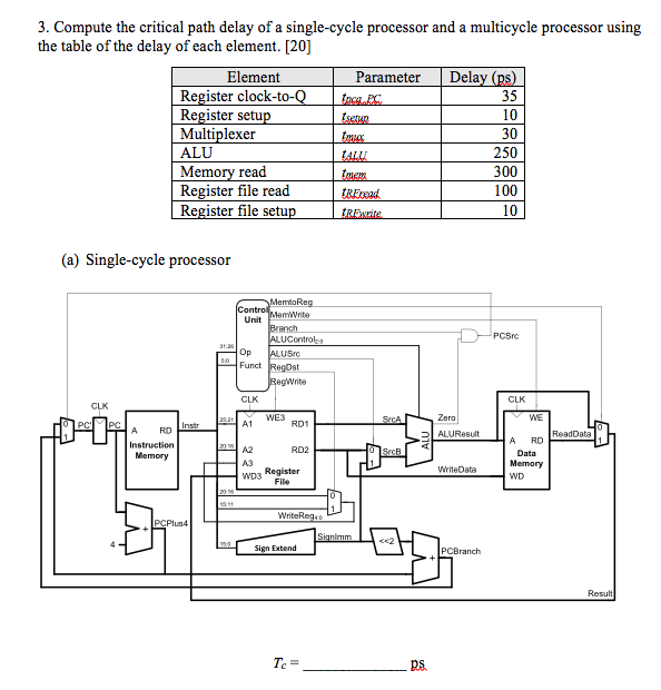 Solved 3. Compute the critical path delay of a single-cycle | Chegg.com