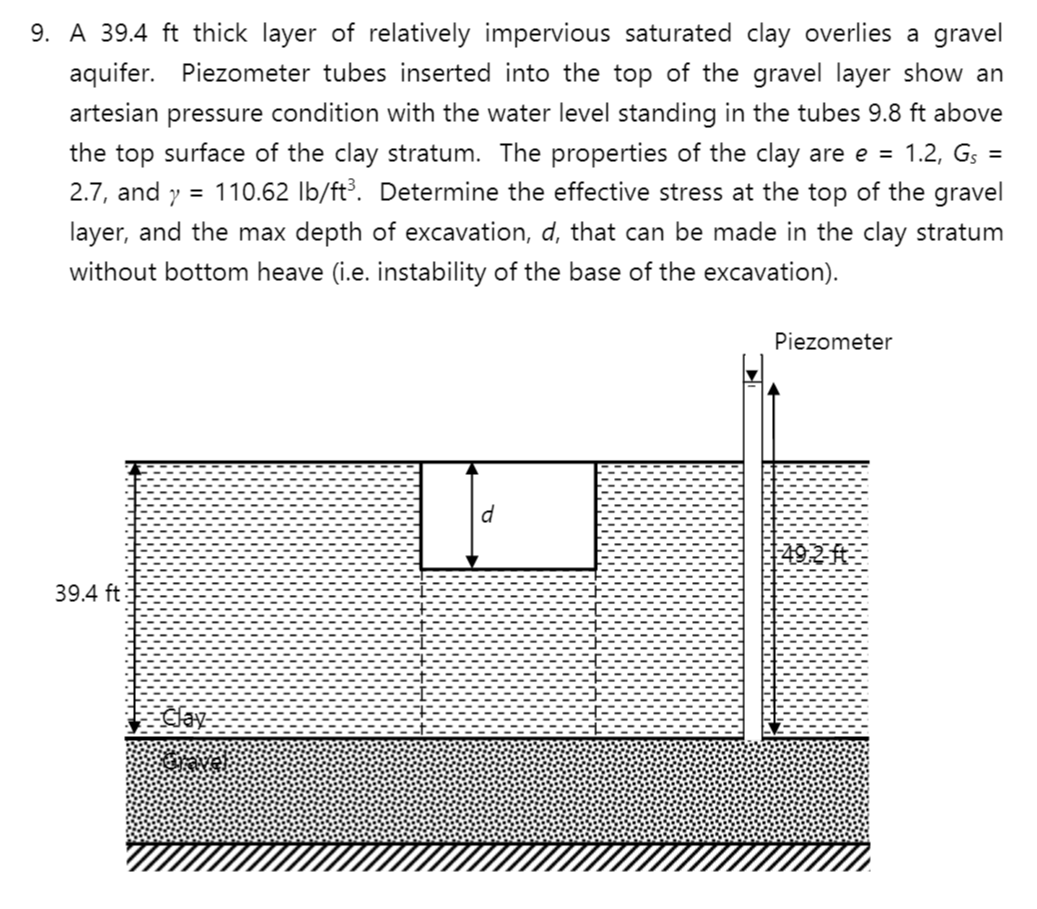 Solved A 39.4 ft thick layer of relatively impervious | Chegg.com