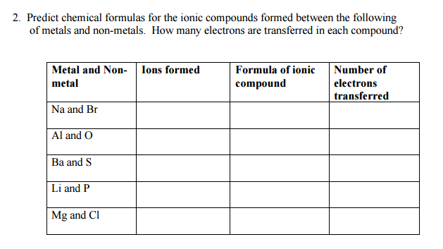 Solved Predict chemical formulas for the ionic compounds | Chegg.com Solved Predict chemical formulas for the ionic compounds | Chegg.com