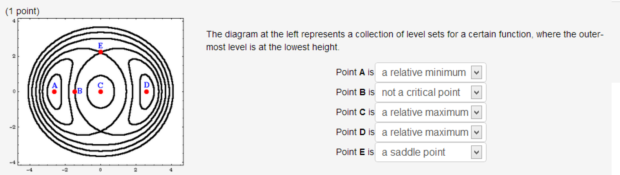 Solved The diagram at the left represents a collection of | Chegg.com