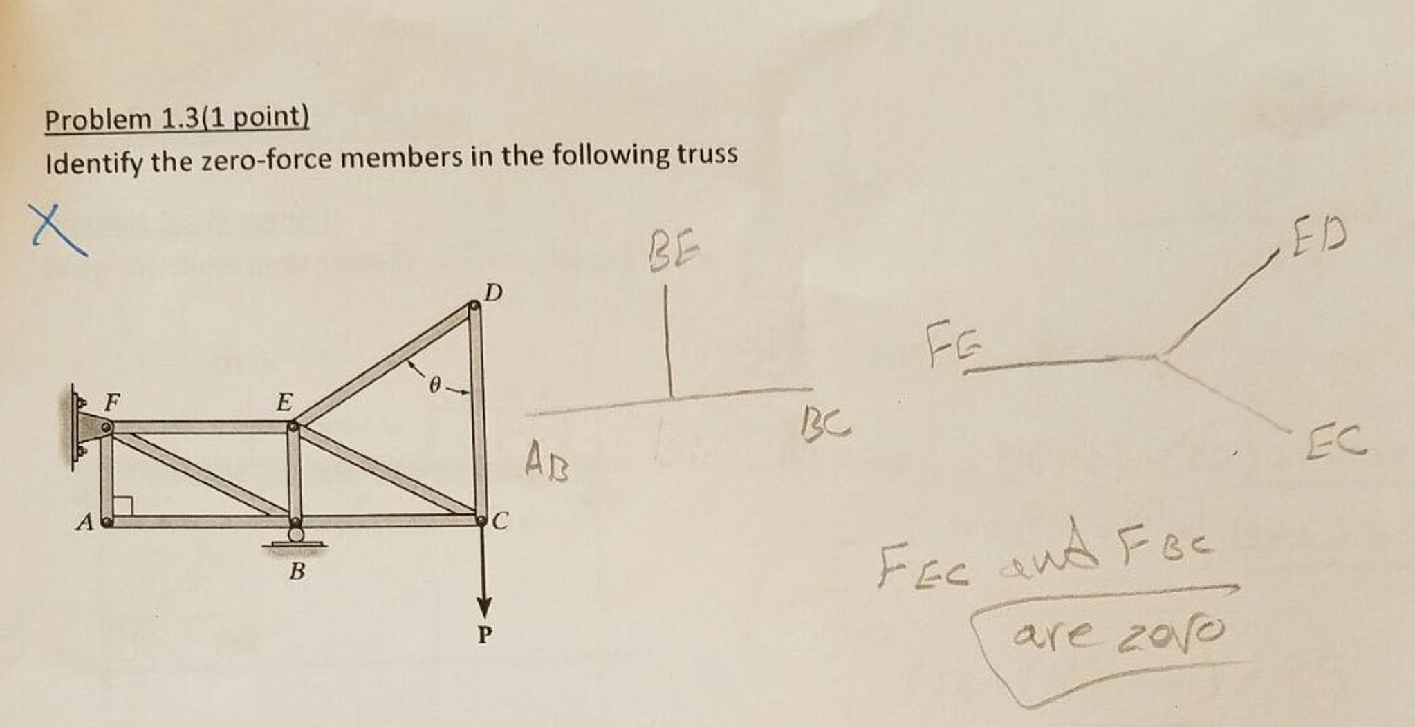 Solved: Identify The Zero-force Members In The Following T... | Chegg.com