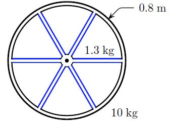 Solved A 0.8 m diameter wagon wheel consists of a thin rim | Chegg.com