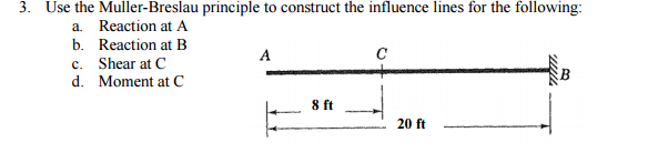 Solved Use the Muller-Breslau principle to construct the | Chegg.com
